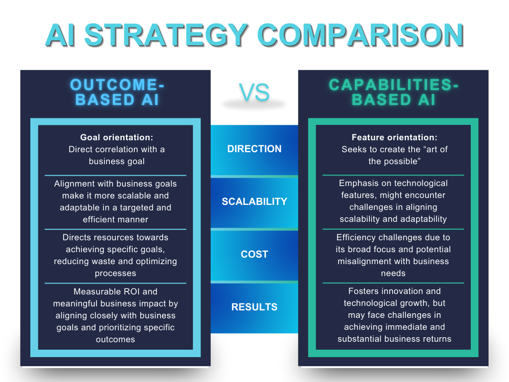 LoadSpring AI Services
